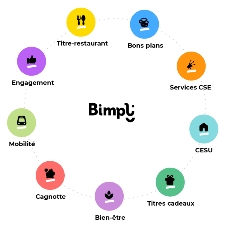 Apetiz change de nom et devient Bimpli - Bimpli